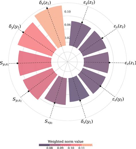 Circular Bar Plot Excel At Cooper Lovely Blog