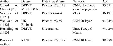 Comparison With Previous Research Download Scientific Diagram