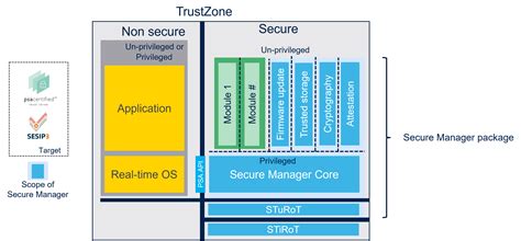 File Security Secure Manager Png Stm32mcu