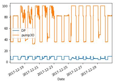 Pandas Python Matplotlib Y Axis Components Stack Overflow