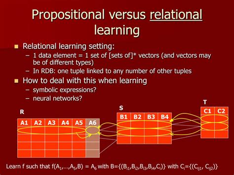 Ppt Learning From Relational Databases Using Recurrent Neural