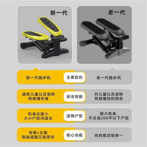 免運公司貨】家用踏步機 健步機 比納踏步機減肥神器 運動器材 家用健身器腳踏機 小型原地踩踏靜音 家用橢圓機 露天市集 全台最大的網路購物市集