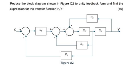 Solved Reduce The Block Diagram Shown In Figure Q To Unity Chegg