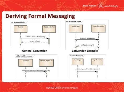 W5modeling Design Diagram 2 Object Oriented Designpptx Operating Systems Computer