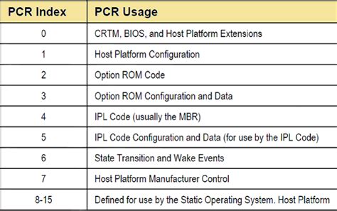 Trusted Boot Vs Measured Boot At Martha Ehrlich Blog