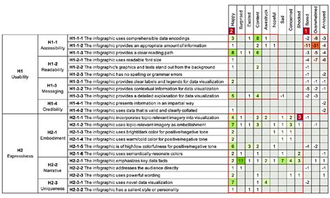Design Heuristics Derived From Our Analysis Of User Feedback Rows