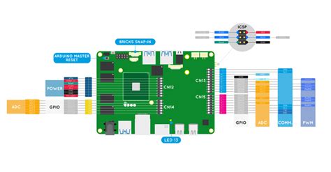 Maker Board Spotlight Udoo X86 Ii Advanced Plus And Ultra