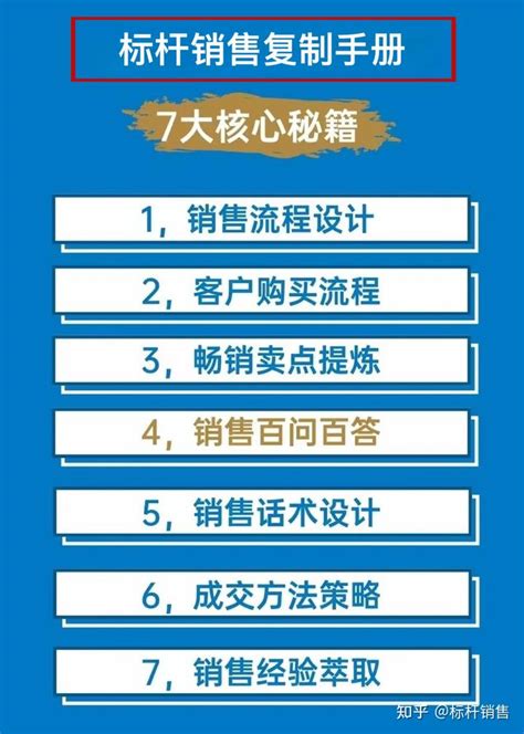 销售话术手册销售话术案例与销售话术十问十答 知乎