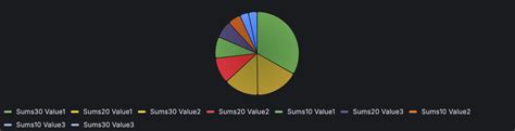 Pie Chart Grafana Cloud Documentation