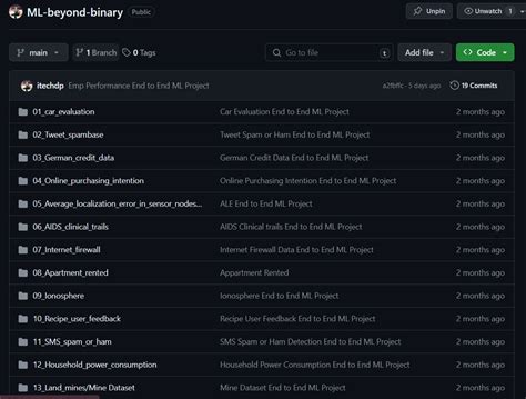 Machinelearning Datascience Dataanalytics Dhrumil Patel