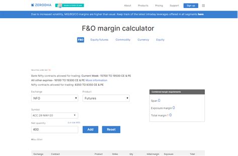 Zerodha Margin Calculator A Quick Guide Stockmaniacs