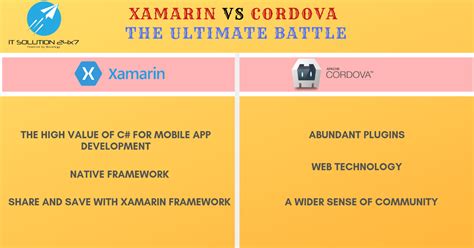 Xamarin Vs Cordova The Ultimate Battle