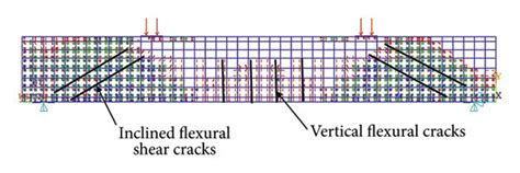 Ansys Simulation Showing Cracks In A Concrete Beam Download Scientific Diagram
