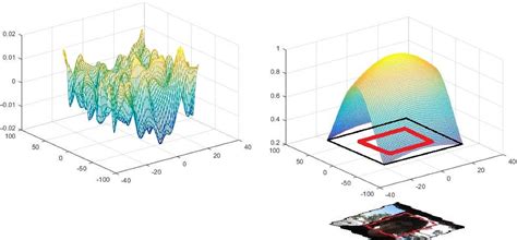 Figure From Multiscale Spatially Regularised Correlation Filters For Visual Tracking