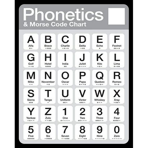 Vintage Tin Sign Phonetics Morse Code Alphabet Theme Poster 8x12inches