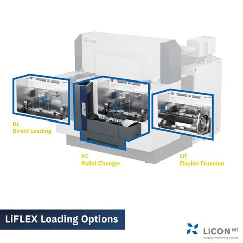 Licon Mt Gmbh And Co Kg On Linkedin Liflex Machining Centers Each