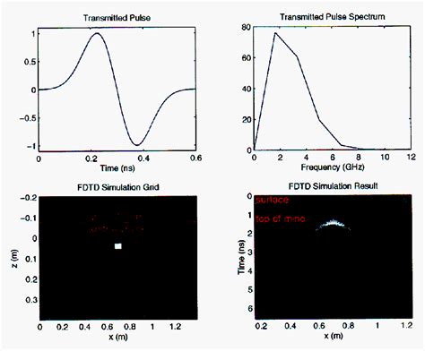 Figure From Spectral Partitioning In Diffraction Tomography Semantic Scholar