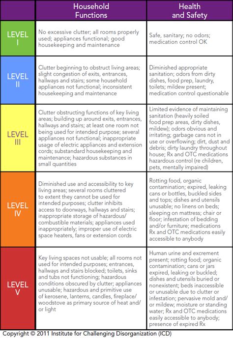 Levels Of Hoarding Nataluna