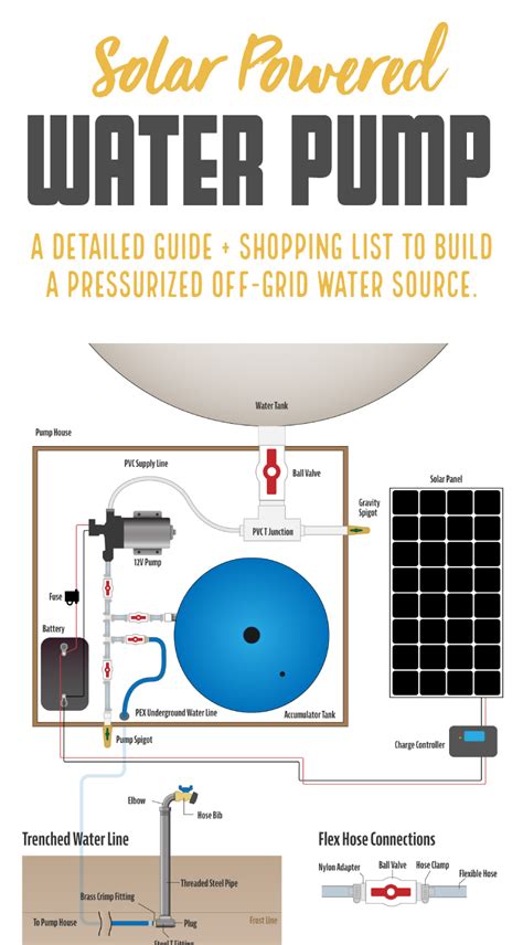 Diy Water Pump Solar Powered Water Pump Water Pump System Water
