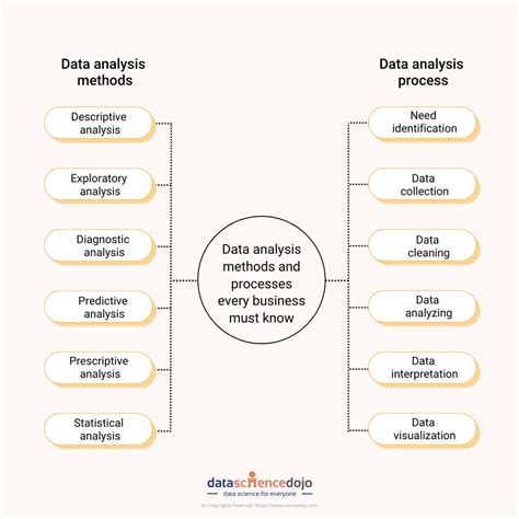 Data Design Center On Linkedin Dataanalysis Regressionanalysis