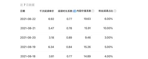 今日头条发视频播放量怎么盈利，今日头条收益计算规则 今日头条视频播放量怎么算收益 csdn博客