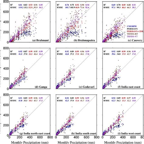 Comparison Of Basin Averaged Mean Monthly Precipitation From The Download Scientific Diagram