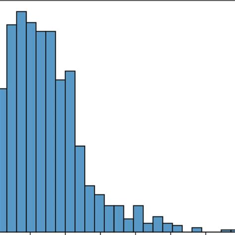The Proposed System We Use 2 Transformer Based Models Which Are Download Scientific Diagram