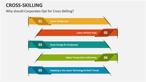 Cross Skilling PowerPoint And Google Slides Template PPT Slides