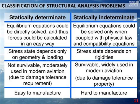Ppt Lecture 6 Classification Of Structural Analysis Problems Statical Determinacy Powerpoint