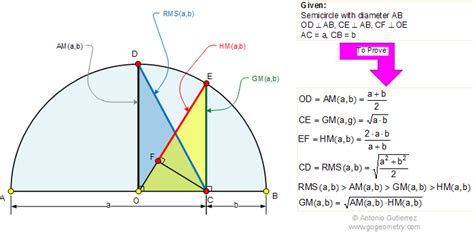 Arithmetic Mean Geometric Mean Harmonic Mean Root Mean Square