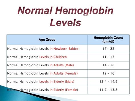 Structure Of Hemoglobin