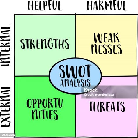 Swot Analysis Project Management Concept Vector Diagram Sketch Stock