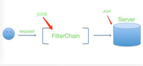 Springsecurity原理解析 知乎