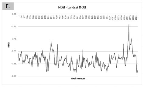 remote sensing free full text decision tree and random forest classification algorithms for