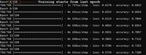 Github Sanpreetloading Saved Keras Model And Continue Training From