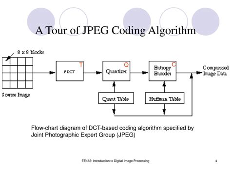 PPT Data Compression Techniques PowerPoint Presentation Free Download ID