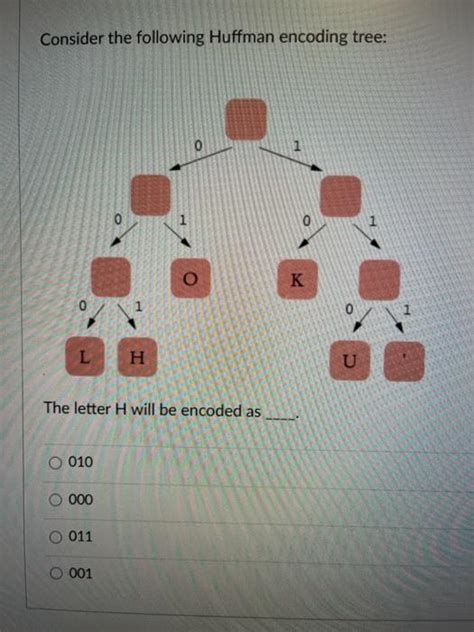 solved consider the following huffman encoding tree 1 1 k 0