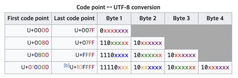 let s build the gpt tokenizer by andrej karpathy 2