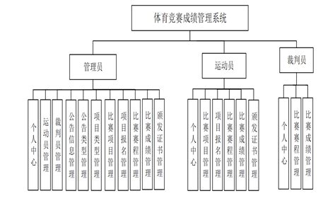 基于javavue体育竞赛成绩管理系统设计和实现源码lw部署讲解比赛计分系统java程序设计 Csdn博客