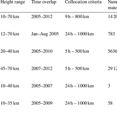 Reference Data Sets Download Table