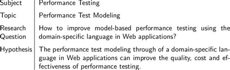 1 Synthesis Of The Thesis Download Table