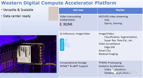 Nvme计算型存储：三星、wd和ngd的“smartssd” 知乎
