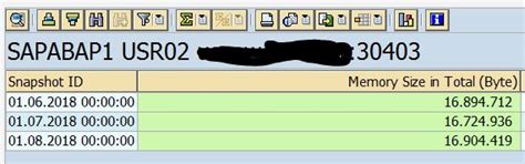 How To Get The Table Size History In Hana Db