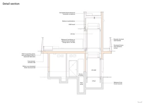 Case Study The Tree House By Bell Phillips Architects