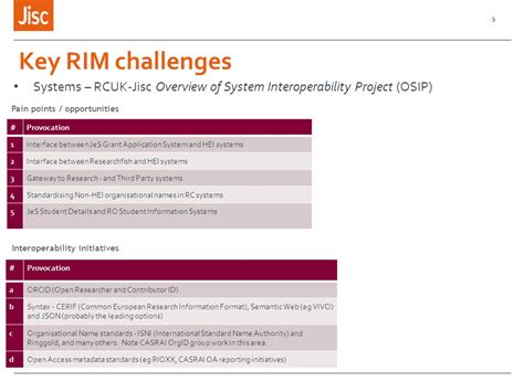Catherine Grout Head Of Change Research Jisc 22 01 2015 Jisc ARMA ORCID Pilot Final Project