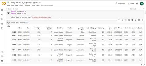 Radwa Badran On Linkedin Datagovernance Datascience Datacleaning Dataanalysis Kaggle