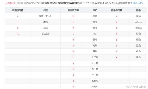 Matlab Load、save、plotmatlab Save Plot Csdn博客