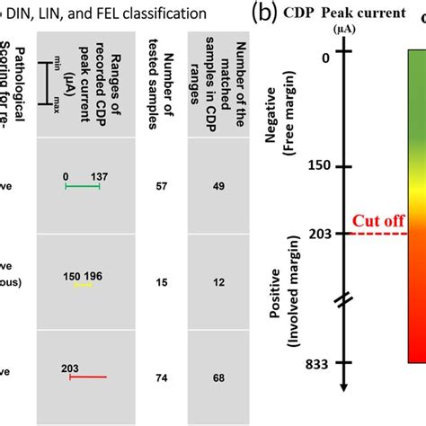 Further Analyses By Hif1‐α Ihc Marker On Some Samples Which Cdp Has