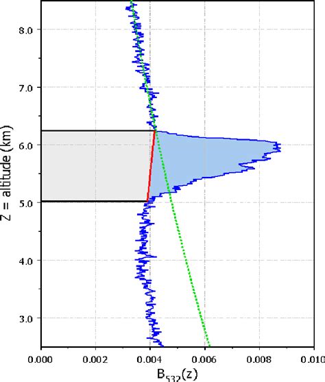 Figure 71 From Caliop Algorithm Theoretical Basis Document Part 3