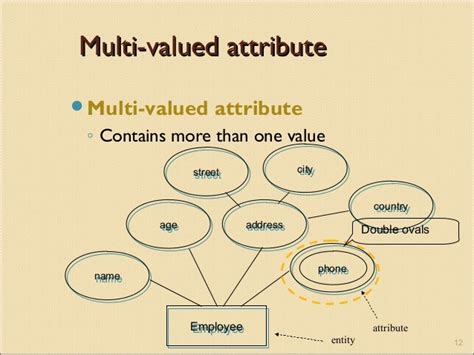 Special Lecture Er Diagram